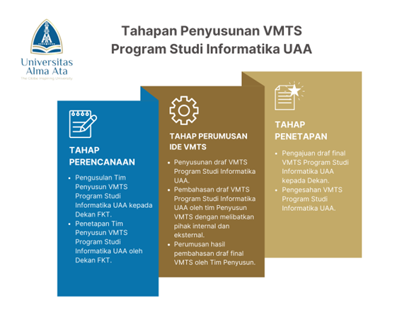 C.1. VISI, MISI, TUJUAN DAN STRATEGI | Program Studi Informatika