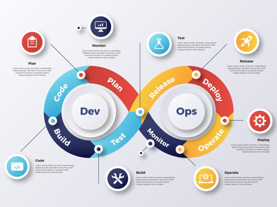 Understanding DevOps: Revolutionizing Software Development | Program Studi Informatika